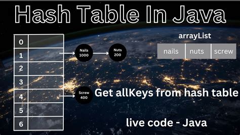 Hashtable Important Concept Get All Keys From Hashmap Important