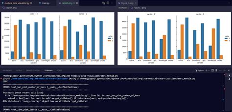 Data Analysis With Python Projects Medical Data Visualizer Python Data Analysis With Python Projects Medical Data Visualizer Python
