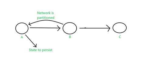 Adhoc TCP GeeksforGeeks