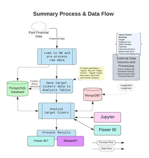 high level streamlit system design questions using streamlit streamlit