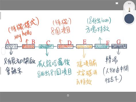 個人簡介