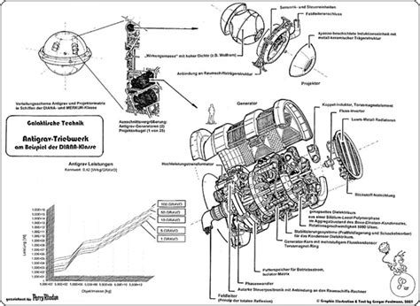 Antigravity Atomic Rockets
