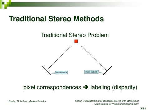 Ppt Graph Cut Algorithms For Binocular Stereo With Occlusions Powerpoint Presentation Id3386030