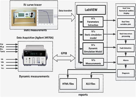 figure 1 from automatic fault detection in grid connected pv systems