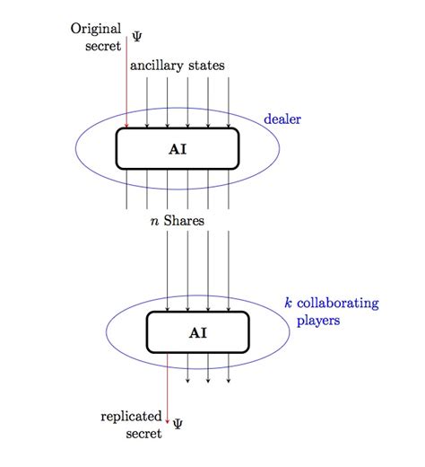 Drawing This Picture Using TikZ TeX LaTeX Stack Exchange