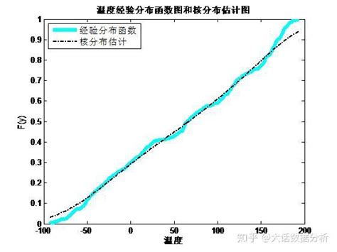 matlab实战—最优copula函数的选择 知乎