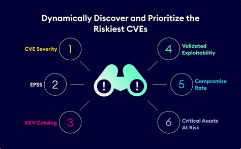 Xm Cyber Vulnerability Risk Management Datasheet
