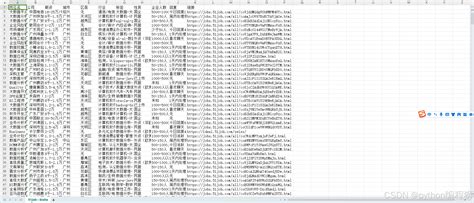 基于python的51job招聘数据采集与可视化项目实践 51job 岗位信息 爬取 csdn博客