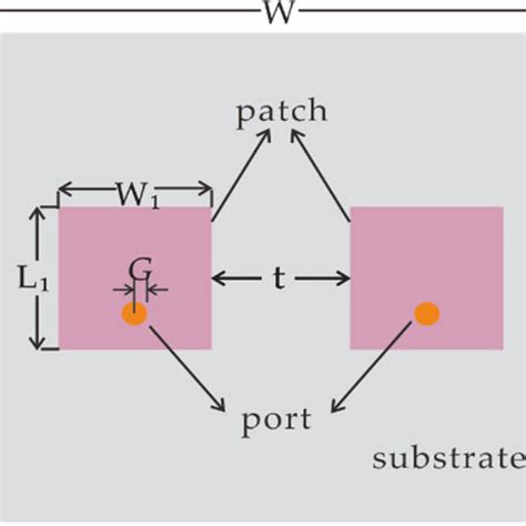 Schematic Of The Designed Multi Input Multi Output Mimo Antenna On A