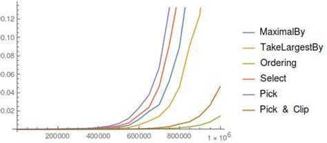 List Manipulation Extract Parameter Values From A Long Table