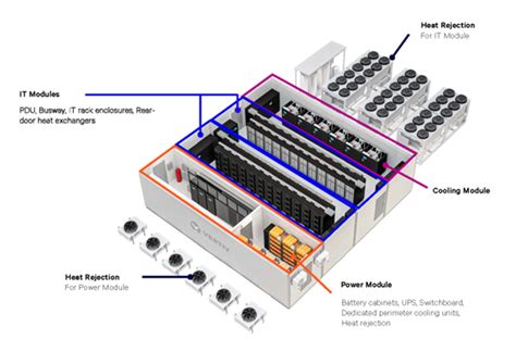 The Cost Impact Of Ai Data Center Design Build And Operations