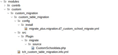 Custom Table Migration From Drupal To TO THE NEW Blog
