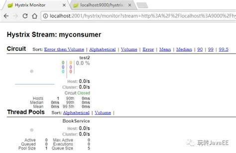 Spring Cloud Hystrix 仪表盘与 Turbine 集群监控 Itviewing