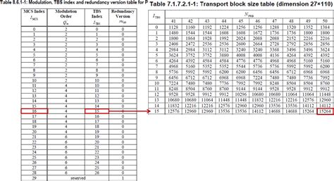 techbarnwireless lte modulation order mcs and tbs