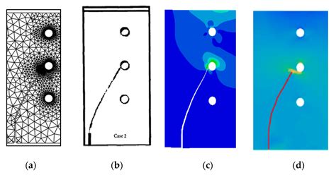 simulation of quasi static crack propagation by adaptive finite element