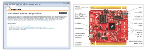 Implemented KDS IDE And TWR K60D100M Development Board Download Scientific Diagram