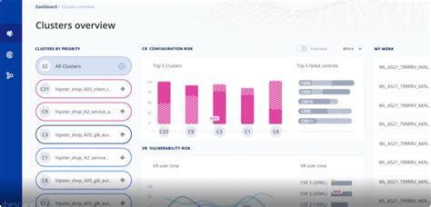 Open Source Kubernetes Security Tool Armo