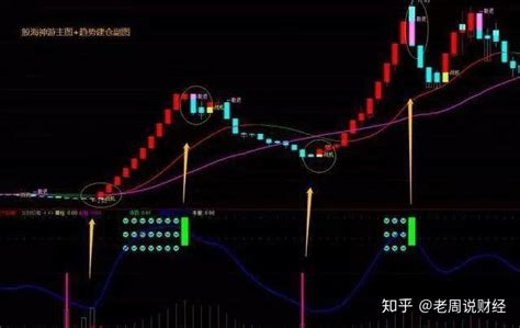 python 通达信公式函数 通达信指标公式编写初级教程详解，通俗易学，简单执行高效率 weixin 39654619的博客 csdn博客