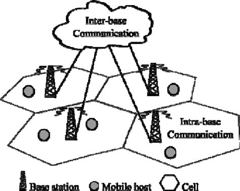 Example Of Cellular Network Download Scientific Diagram