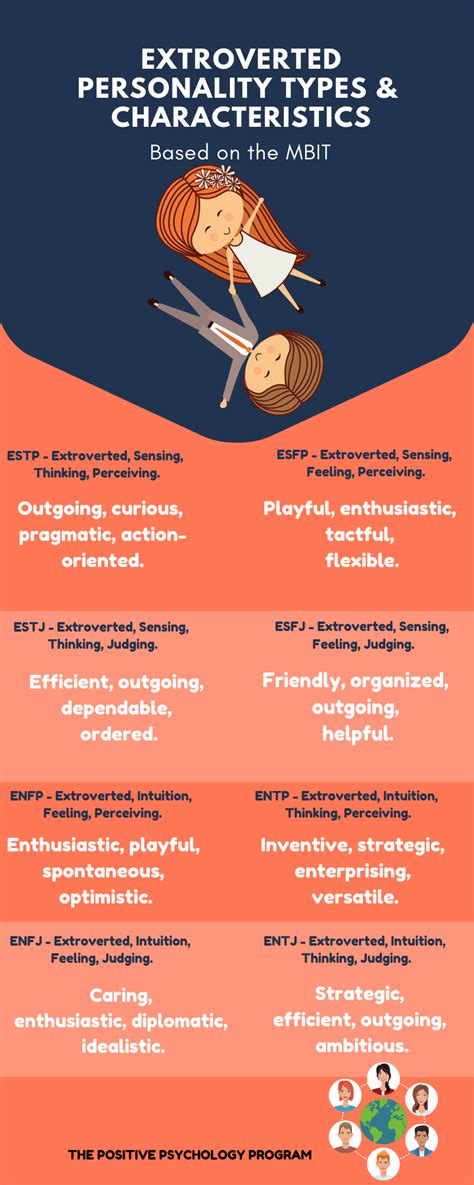 Introvert Vs Extrovert A Look At The Spectrum And Psychology
