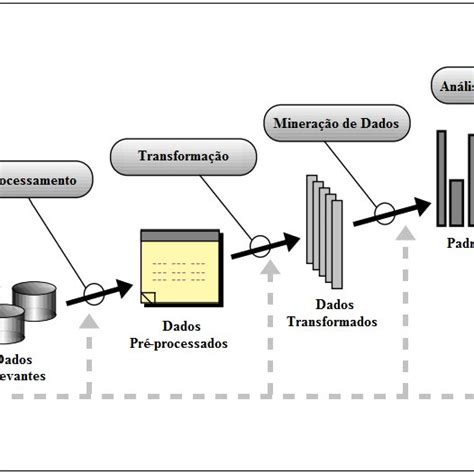 Árvores De Decisão Geradas A Partir Do Algoritmo J48 Fonte Elaborado