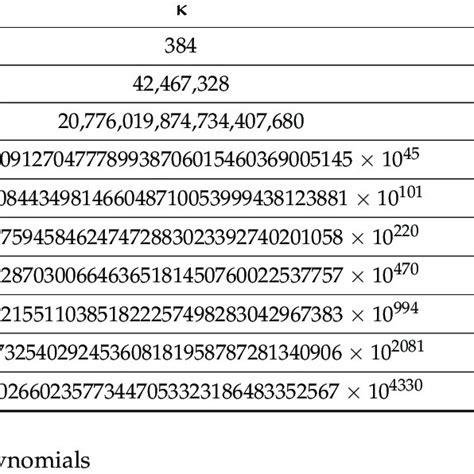 Matching Polynomial Of The 4 Cube A Download Scientific Diagram