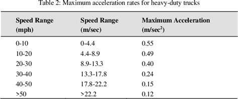 Table 2 From Theoretical Development And Numerical Validation Of An Asymmetric Linear Bilateral