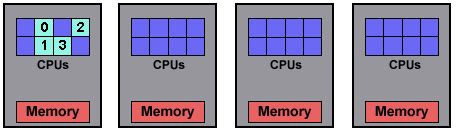 IBM POWER Systems Overview