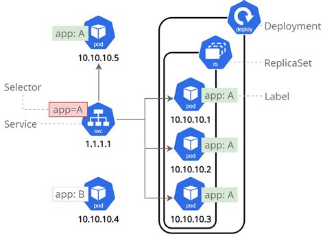 编排之神 Kubernetes中的微服务介绍及演练 技术栈 编排之神 Kubernetes中的微服务介绍及演练 技术栈