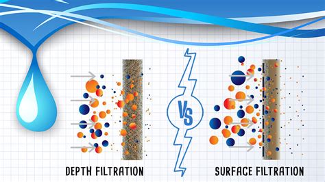 Surface Filtration Or Depth Filtration Hydrotes Industry Solutions Llc