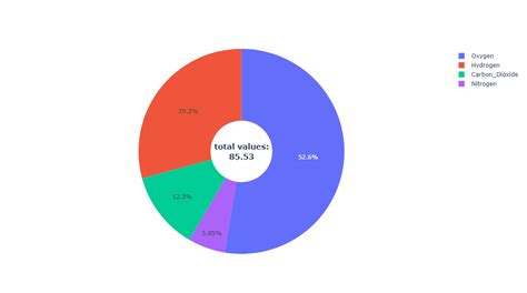 How To Add Multi Line Annotation At The Center Of A Donut Chart 📊 Plotly Python Plotly
