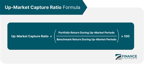 Up Market Capture Ratio Definition Calculation And Interpretation
