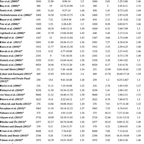 Prevalence Of Overweight And Obesity Download Scientific Diagram