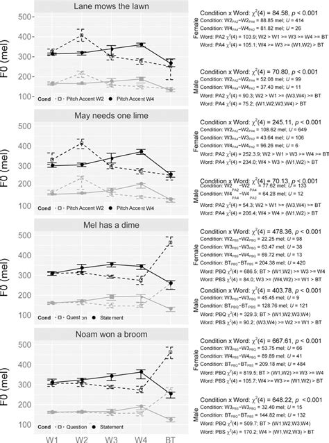 The Prosodic Marionette A Method To Visualize Speech Prosody And