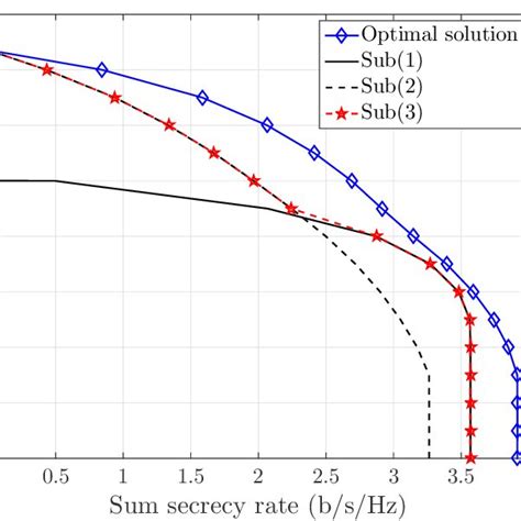 E R Regions For Cooperative Ehs Case With Total Harvested Energy Download Scientific Diagram