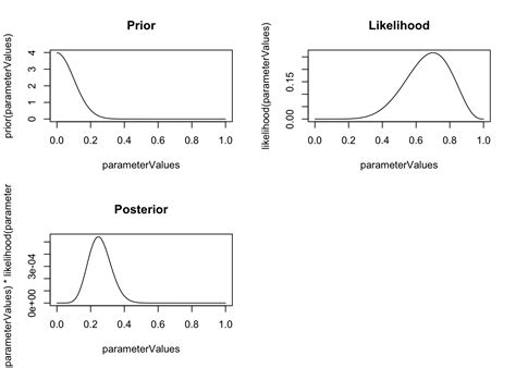 7 Summary And Advanced Topics Advanced Regression Models With R