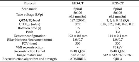 Table 1 From Detectability And Volumetric Accuracy Of Pulmonary Nodules In Low Dose Photon