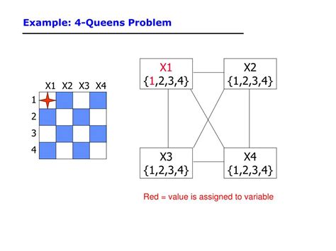 Ppt Constraint Satisfaction Problems Csps Powerpoint Presentation