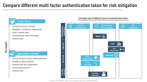 Compare Different Multi Factor Authentication Token For Risk Mitigation Ppt Example