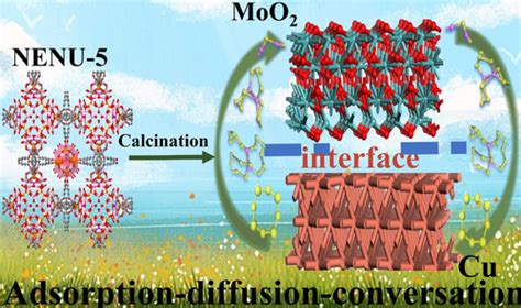 Polyoxomolybdate‐based Metal Organic Framework‐derived Cu‐embedded Molybdenum Dioxide Hybrid