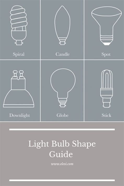 Light Bulb Shape Guide Choose The Perfect Bulb For Your Sp