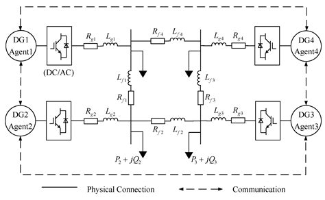 Distributed Event Triggered Secondary Recovery Control For Islanded