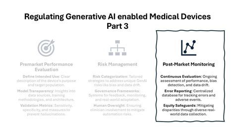 Regulating Generative Ai Enabled Medical Devices Part 3 Post Market Monitoring