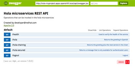 Getting Started With Openshift Java S2i Red Hat Developer