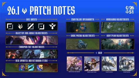 Lol Patch 261 Complete Guide To Mastering The New Season
