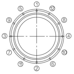 ASME Flange Bolt Torque Chart Calculation Formula Sequence Pattern