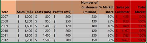 How To Create Interactive Charts In Excel Best Excel Tutorial