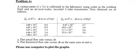 Solved Please Provide Code For The Graph No Hand Wrritten
