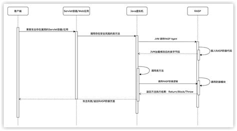 Rasp Codekk Androidopen Source Website