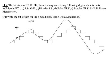 solved q3 the bit stream 10110100 draw the sequence using